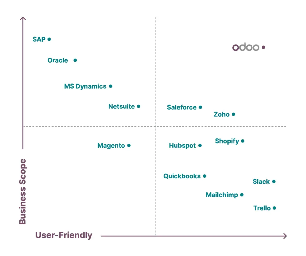 BeeProductive - Odoo - CodeBeex
